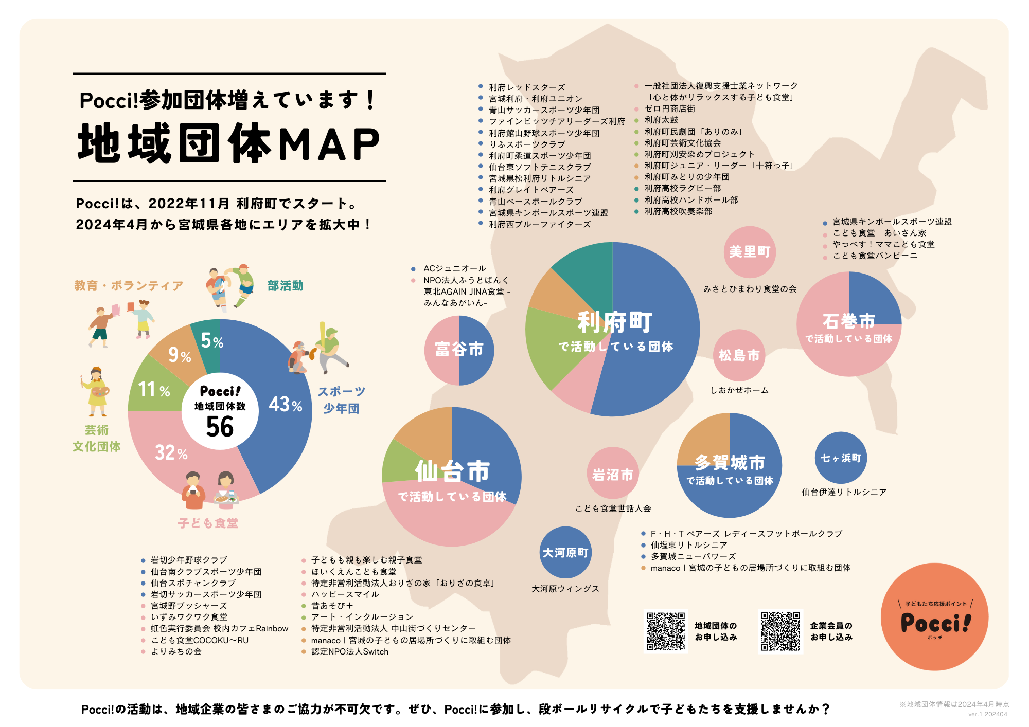 企業会員のはじめ方｜Pocci! ( ポッチ! )